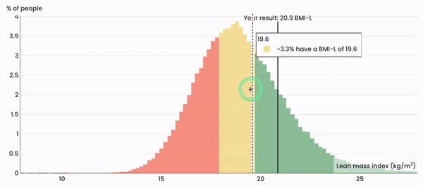 Your DEXA Report | BodySpec