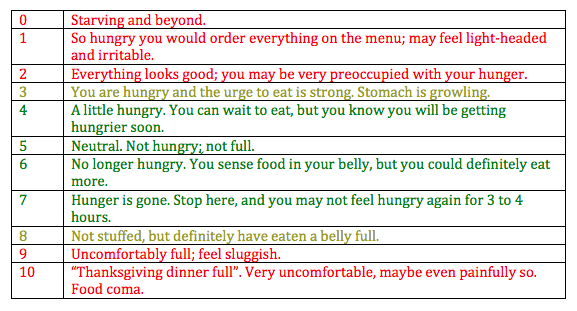 BodySpec - Intuitive Eating